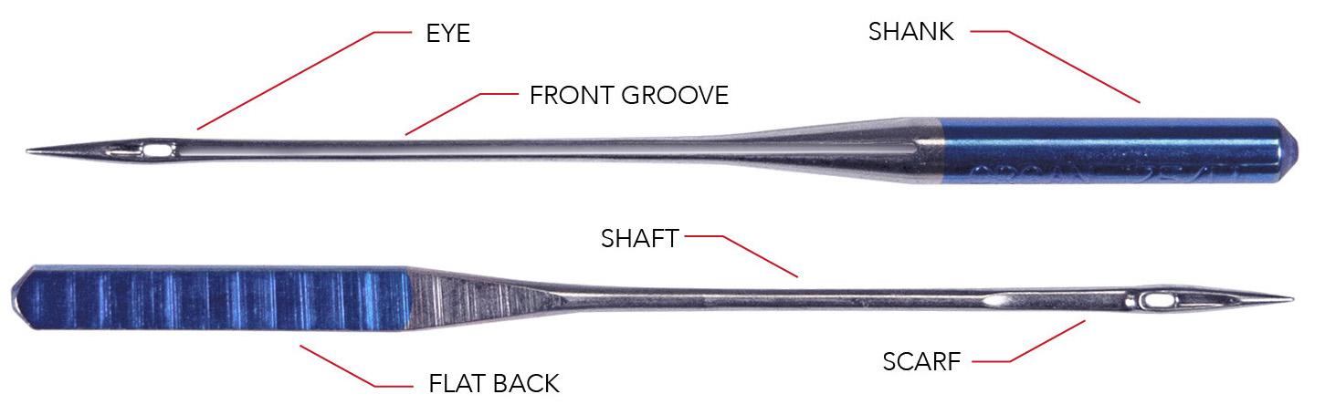 Needle Selection Guide - Janome